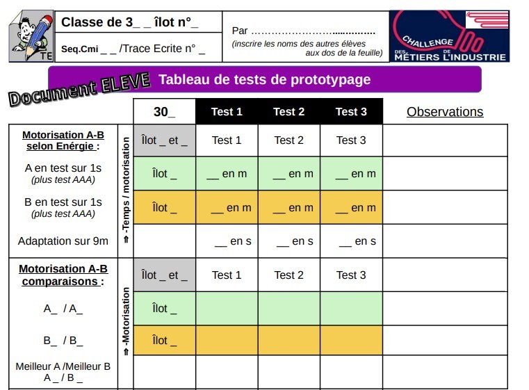 -3- Les tests que nous pouvons imaginer